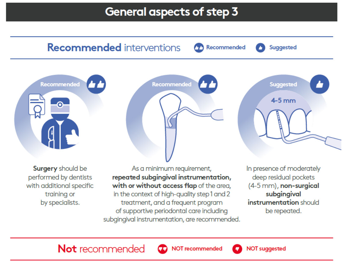 Treatment of stage I-III periodontitis The EFP S3-level clinical ...