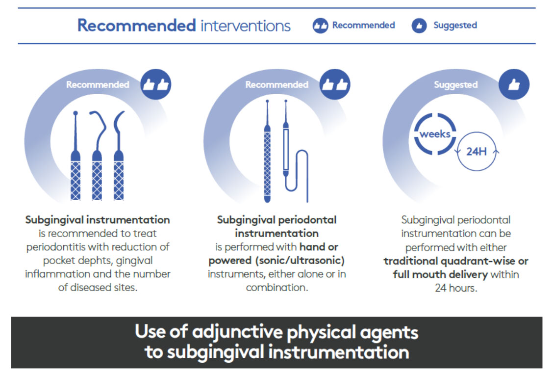 Treatment of stage I-III periodontitisThe EFP S3-level clinical ...